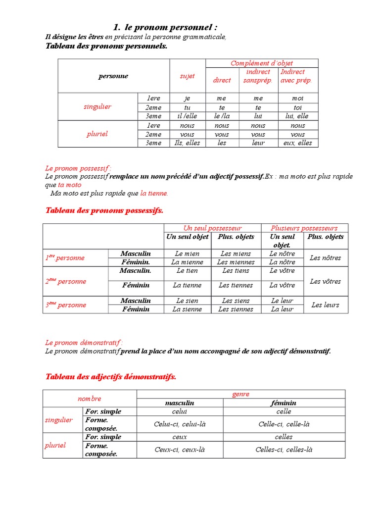 Tableau des pronoms personnels en français | PDF | Arts du langage et ...