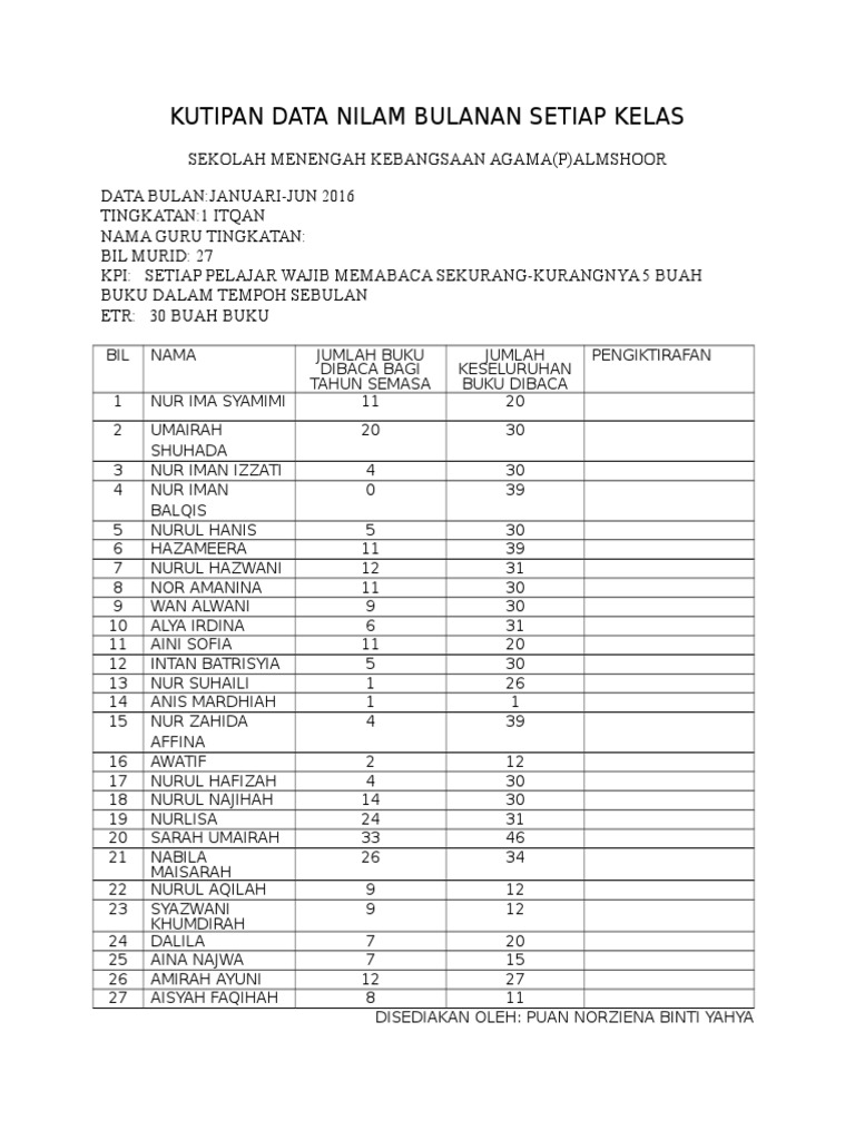 Kutipan Data Nilam Bulanan Setiap Kelas | PDF