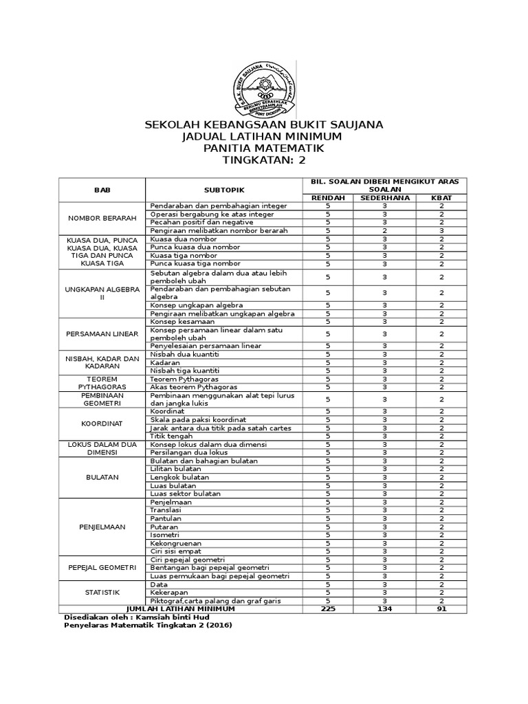Jadual Latihan Minimum Matematik Form 2 | PDF