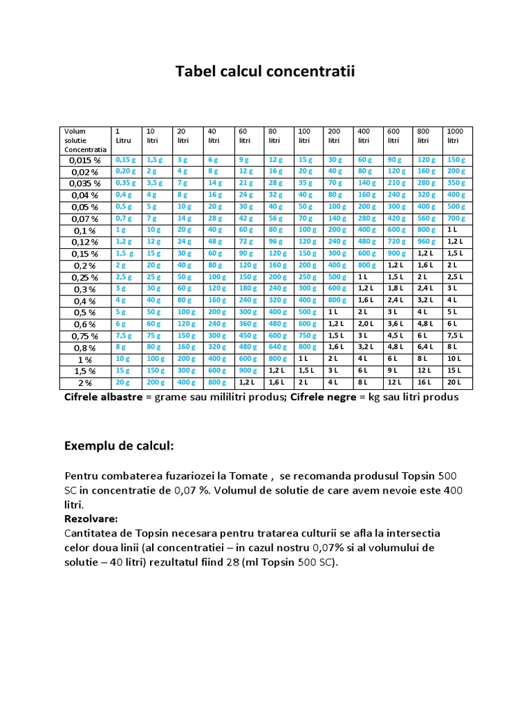 Tabel Calcul Concentratii PDF | PDF | Salud y bienestar | Ciencia y ...