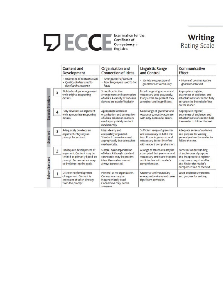 Ecce Writing Scale | PDF