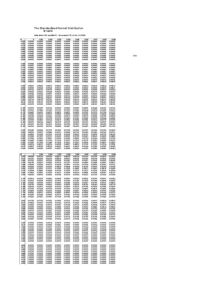 Tabel Statistik (Z, T, F) | PDF