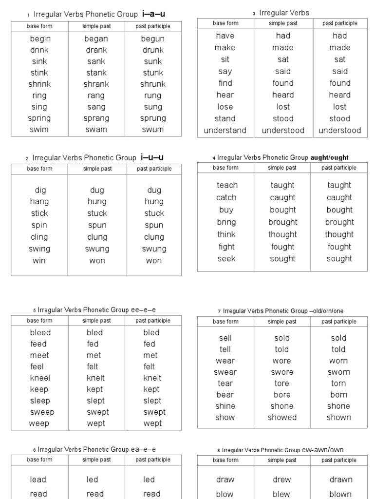 Irregular Verbs 3 Part Phonetic Groups Cards | Linguistic Morphology ...