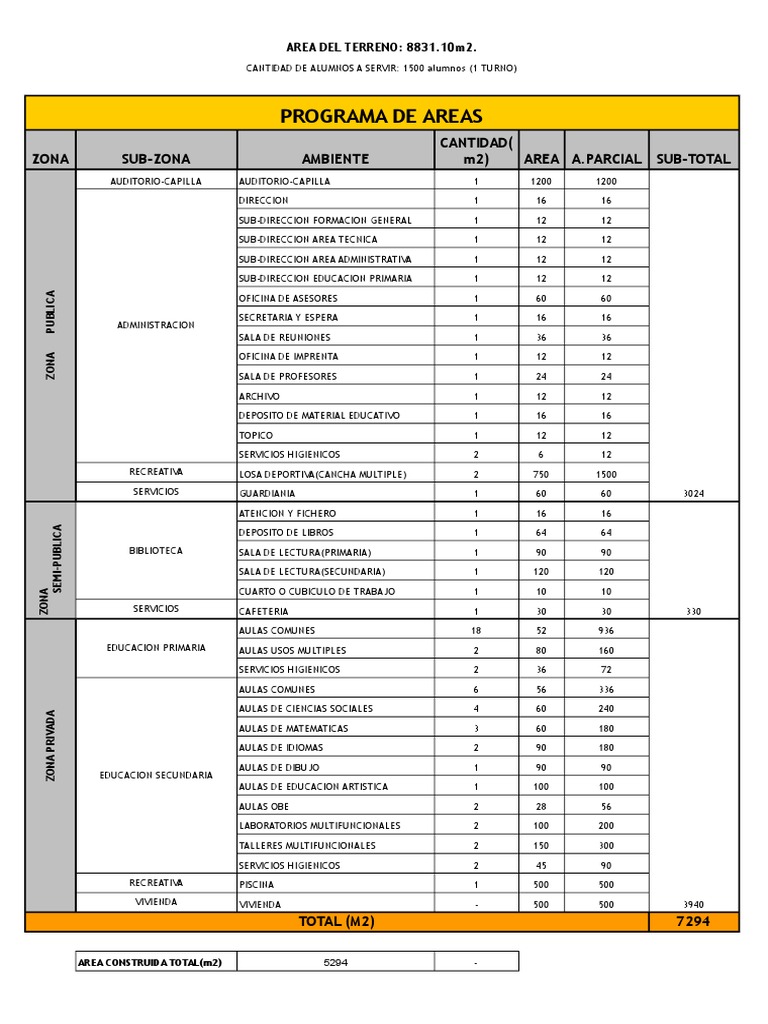Copia de Programa de Areas | PDF