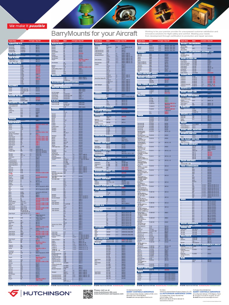 Barry Mounts Application Chart | Transport | Vehicle Design