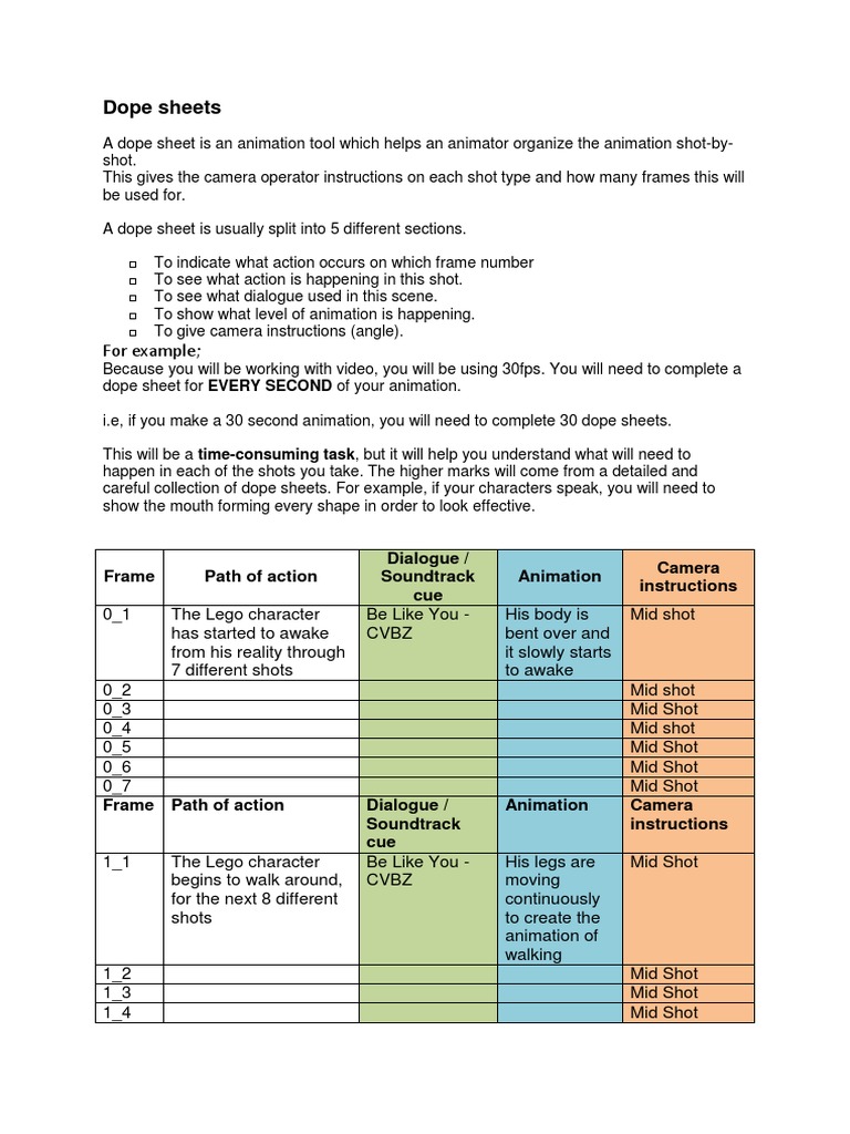 Dope Sheets | PDF | Close Up | Animation