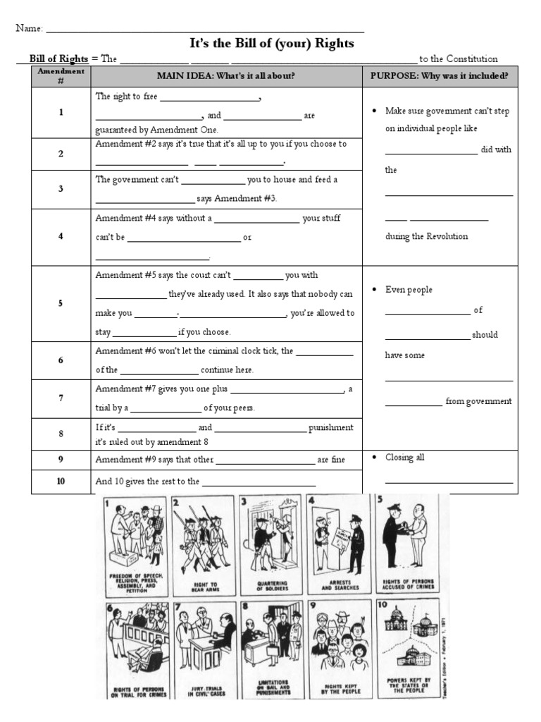 Bill of Rights Notes | PDF | Business | Law