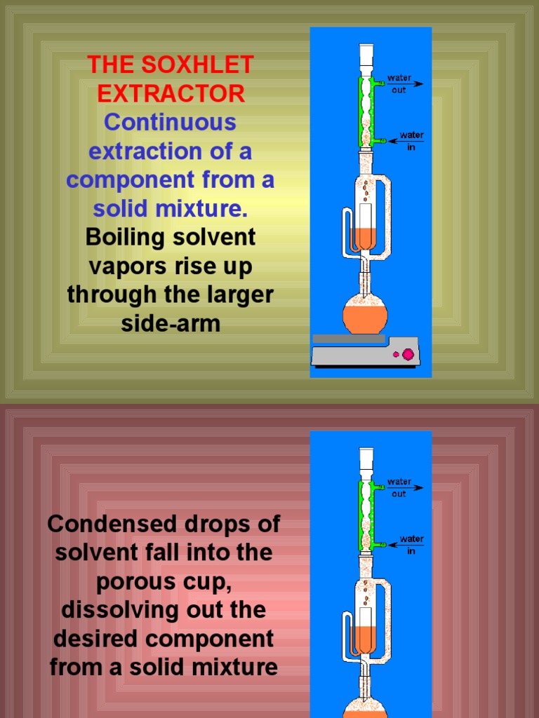 The Soxhlet Extractor: Continuous Extraction of A Component From A ...