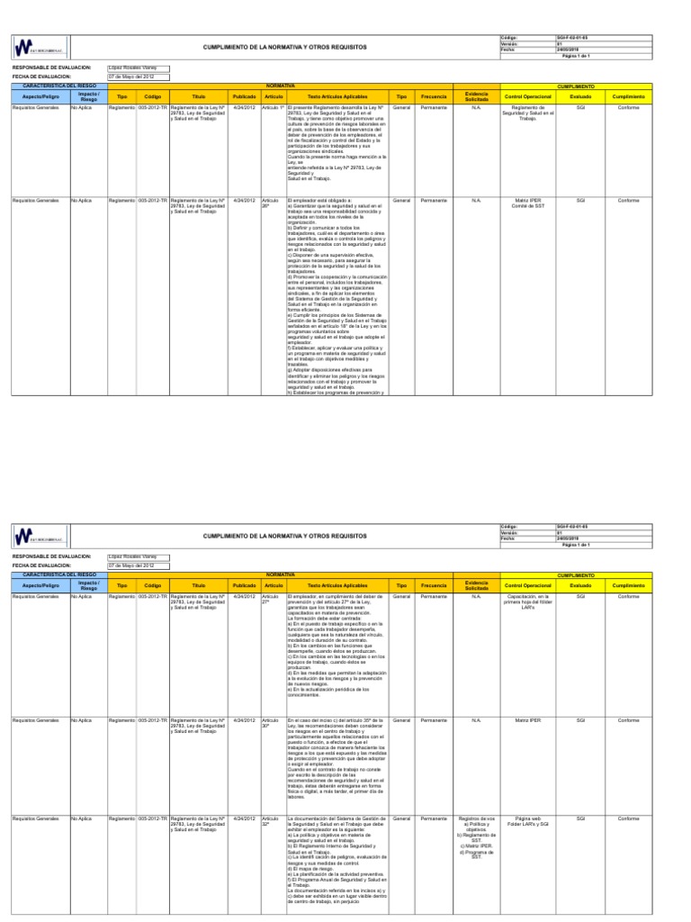 Matriz de SST | PDF | Derecho laboral | Planificación
