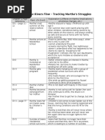 Five Little Indians: A Survivor's Journey | PDF