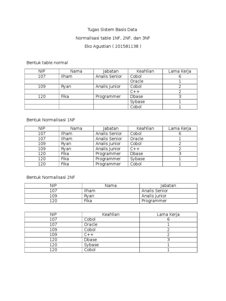 Normalisasi 1nf, 2nf, 3nf | PDF