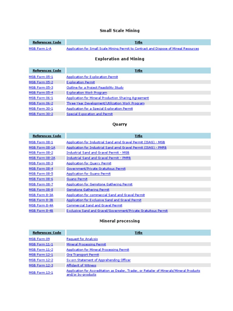 MGB Forms | Mining | Economic Geology