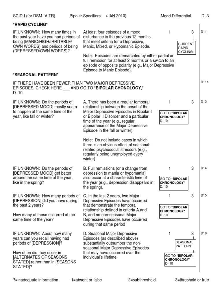 SCID Bipolar Dissorder | Bipolar Disorder | Major Depressive Disorder
