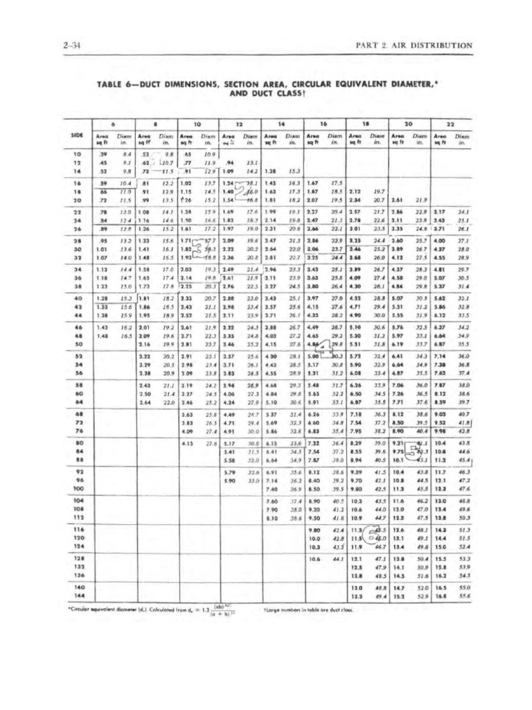 Tabla 6 Del Carrier Handbook | PDF