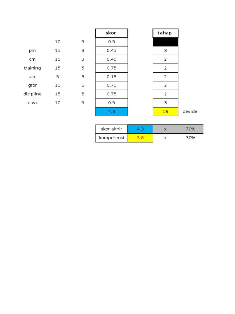 PMS Formula for Performance Scoring | PDF | Teaching Methods & Materials