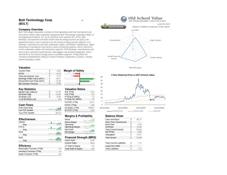 BOLT Dashboard June 27 2010 | PDF | Discounted Cash Flow | Revenue
