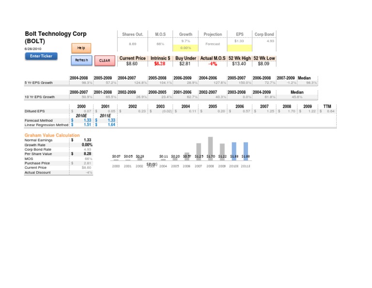 BOLT Graham Formula Valuation | PDF | Valuation (Finance) | Analysis