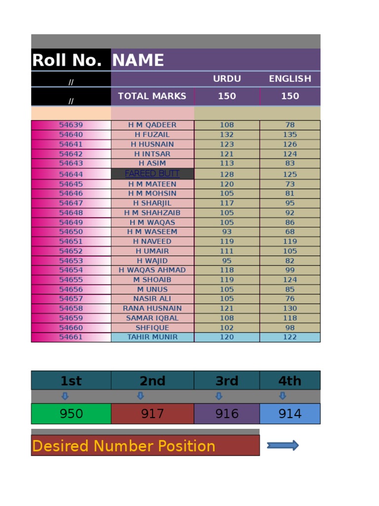 Result Sheet Formation | PDF