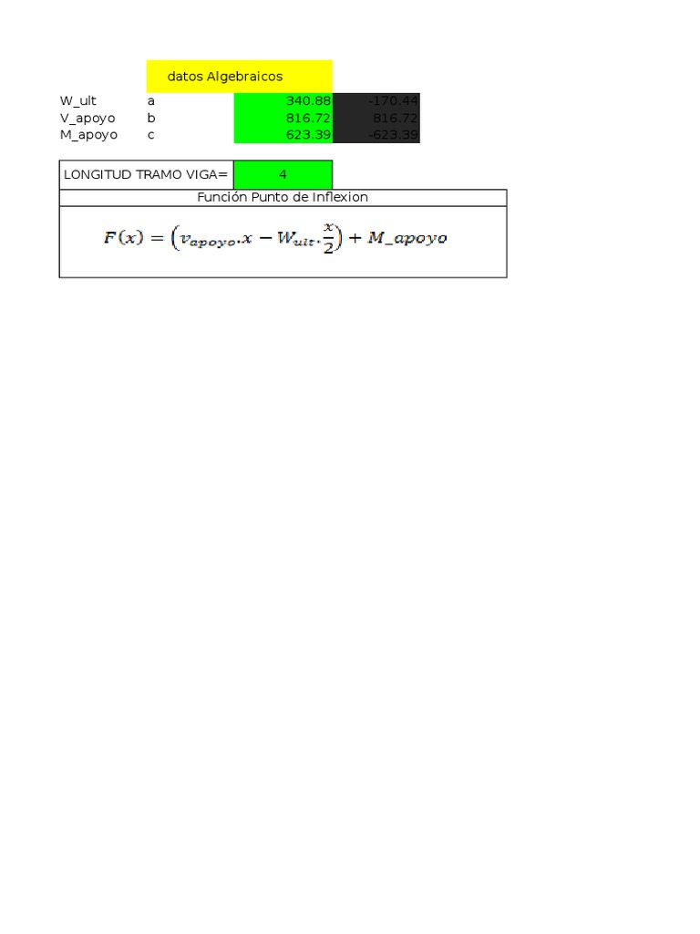 Calculo Punto De Inflexion Pdf