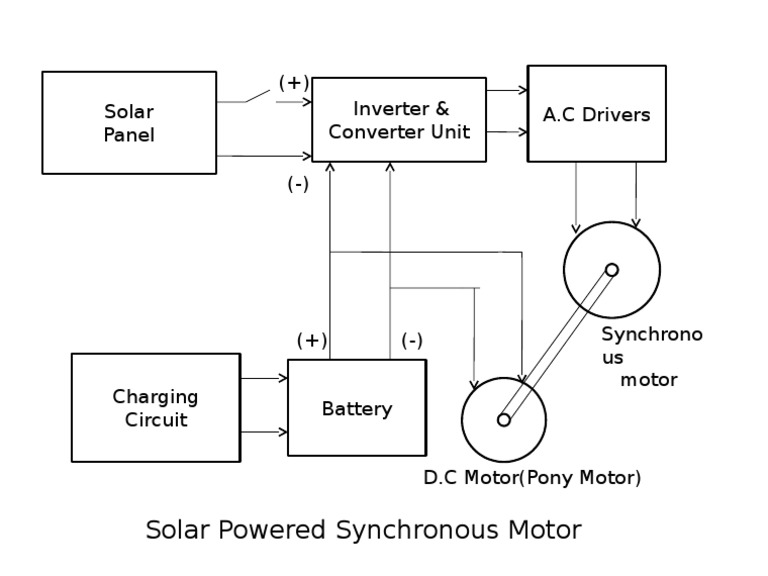 Solar Powered Synchronous Motor: Solar Panel Inverter & Converter Unit ...