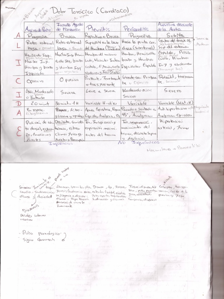 Alicidaec de Varios Dolores | PDF