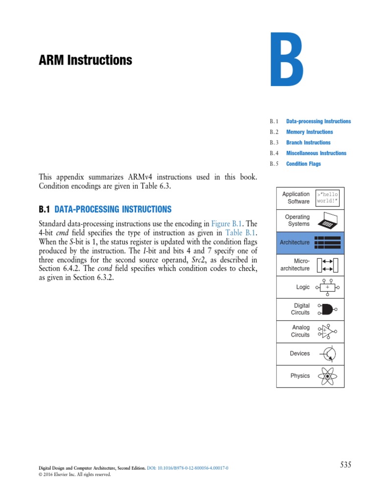 ARM Instructions | Instruction Set | Arm Architecture