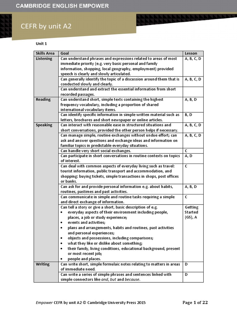 cambridge-english-empower-cefr-by-unit-a2-conversation-vocabulary