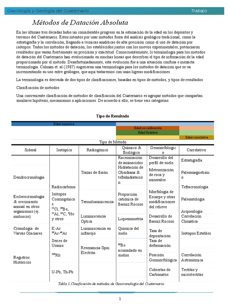 Métodos de Datación Absoluta | PDF | Datación por radiocarbono ...