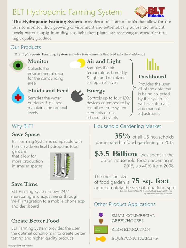 BLT Poster - 09142015 - v3 | PDF