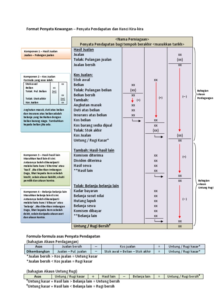 Modul Format Penyata Kewangan | PDF