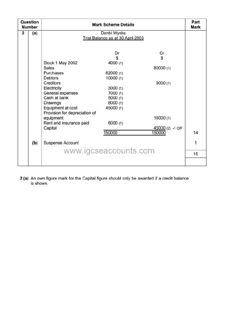 Trial Balance Answer | PDF