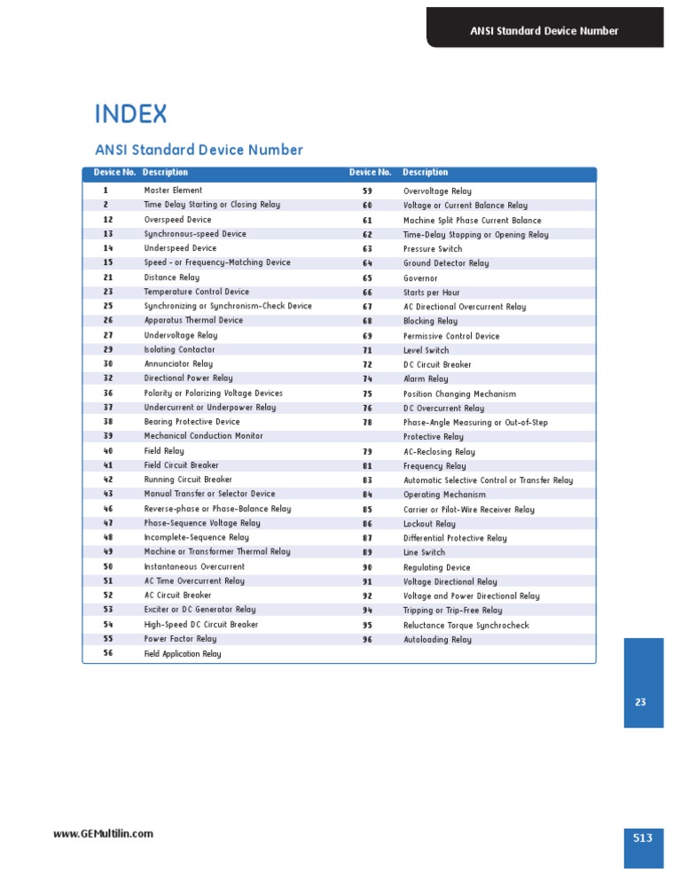 ansi | Relay | Machines