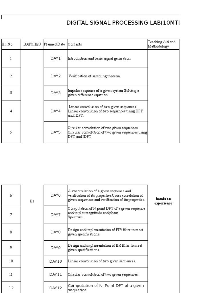 Lesson Plan DSP Lab (10MTL78) | PDF | Discrete Fourier Transform ...