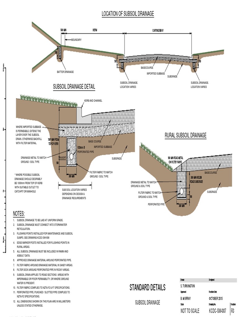 Subsoil Drainage Detail Pdf