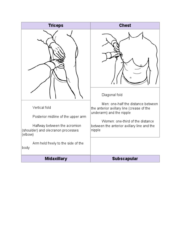 7-Site Skinfold Measurement Guide | PDF