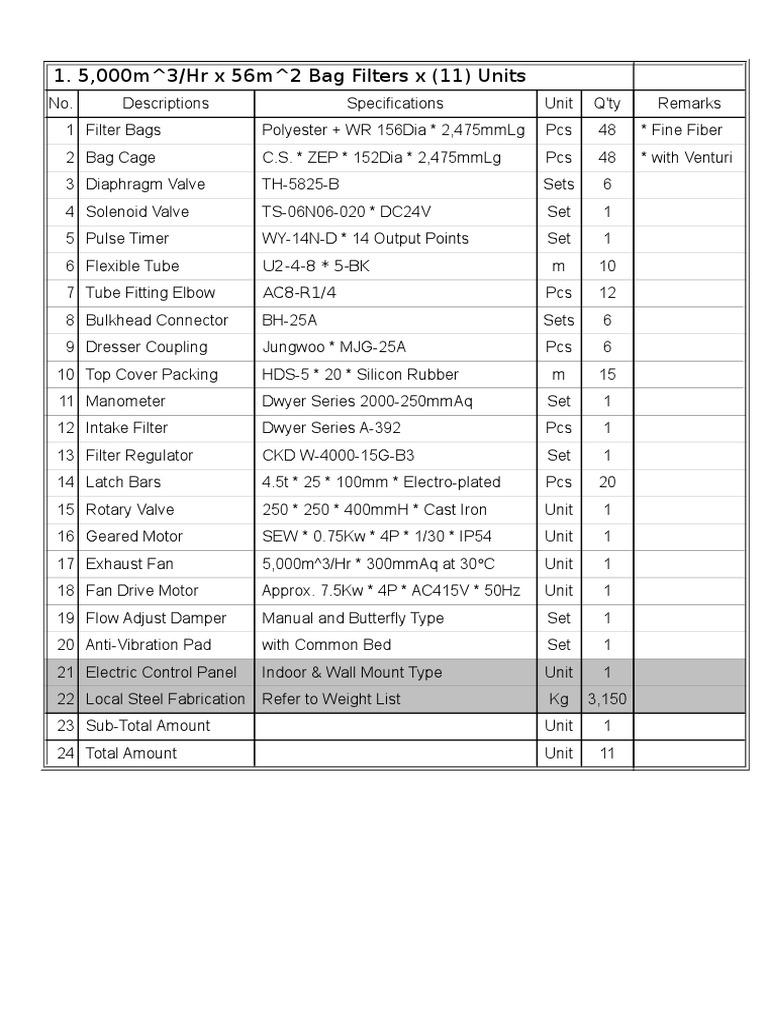 Bag Filter Parts and Specifications | PDF