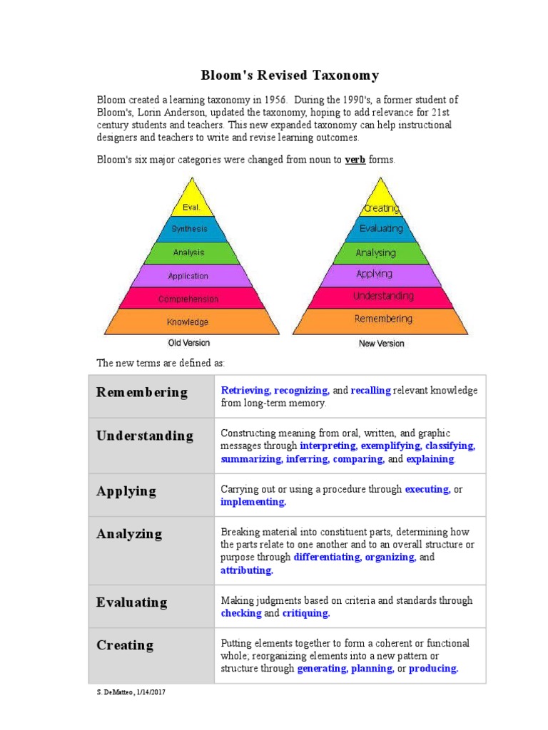 Blooms Revised Taxonomy 1 | Memory | Learning