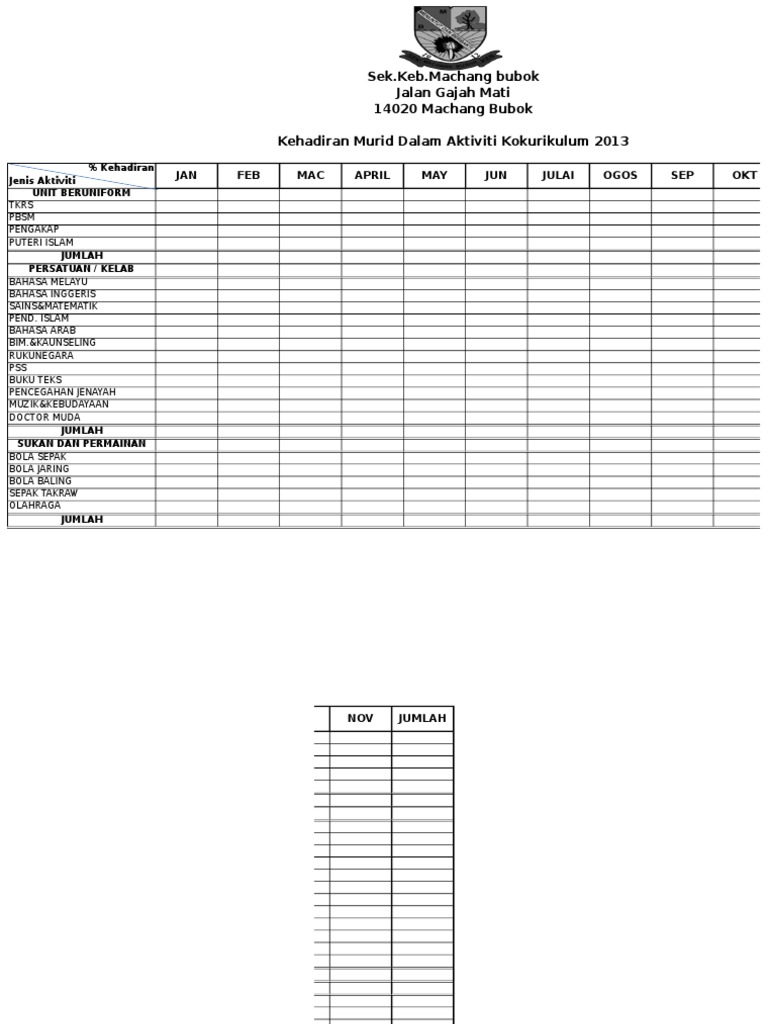 Borang Analisa Kehadiran Murid | PDF