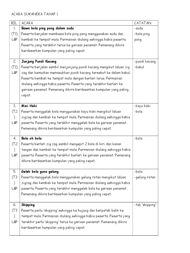 Acara Sukaneka Tahap 1 untuk Kanak-Kanak | PDF