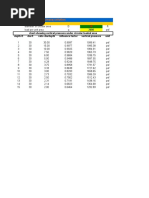 Soil Cohesion: Typical Values of Soil Cohesion For Different Soils ...