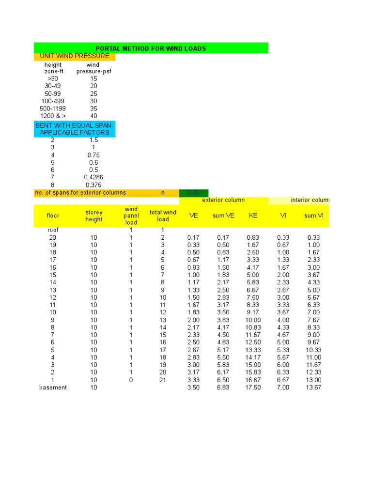Portal Method For Wind Loads | PDF | Civil Engineering | Building ...