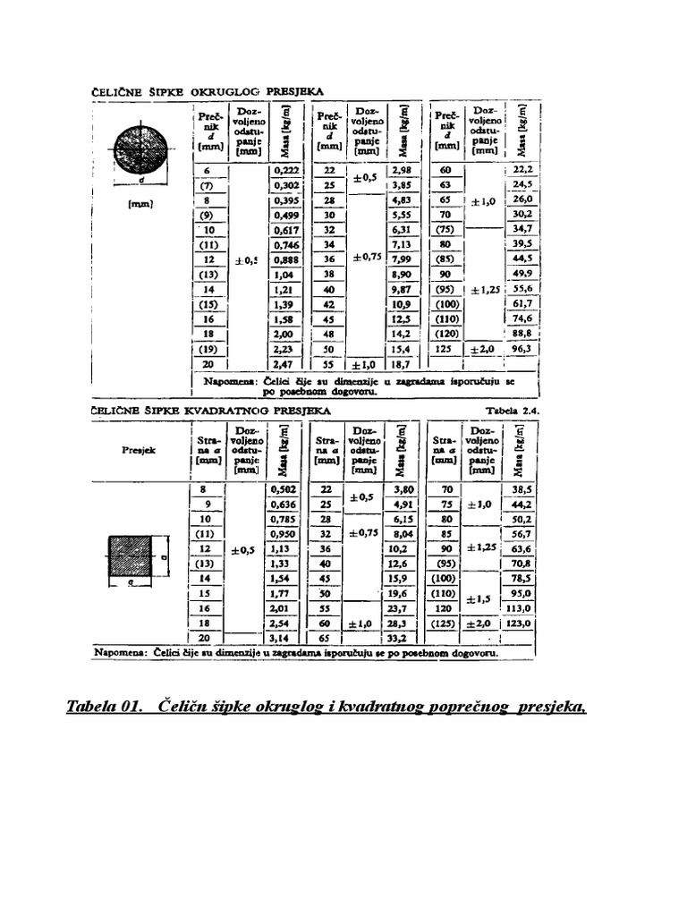 Tabele Za Program | PDF