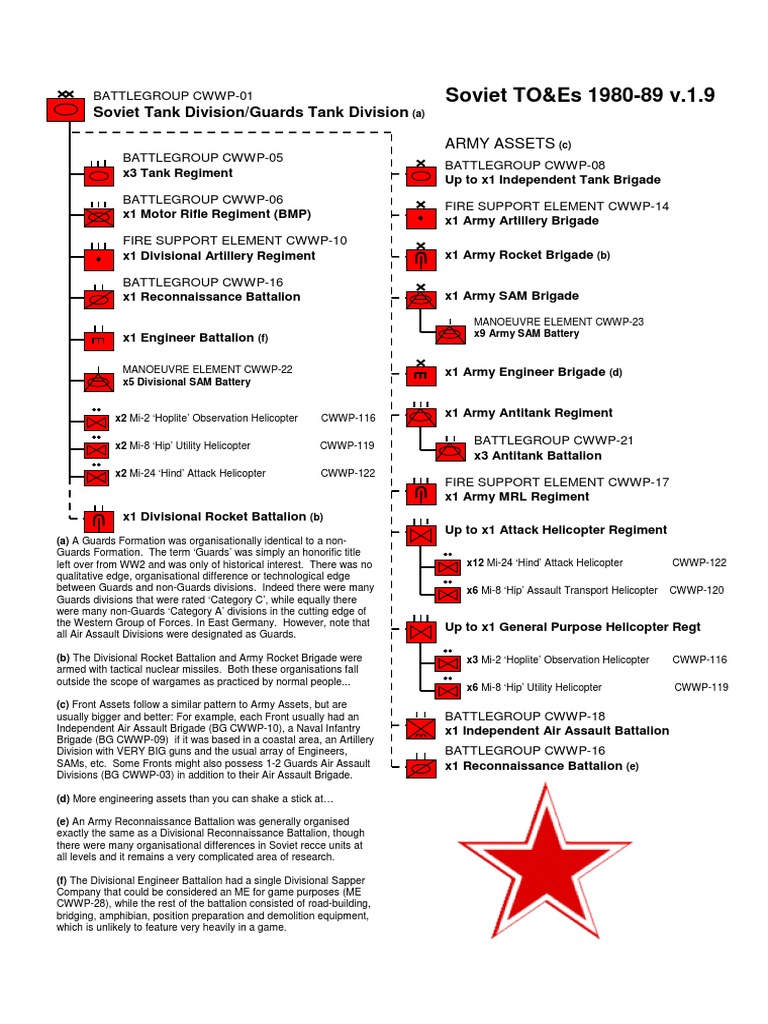 Soviet TO&Es 1980-89 v.1.9: Soviet Tank Division/Guards Tank Division ...