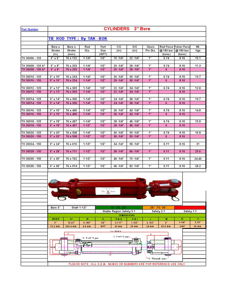 Cylinders 3" Bore: Tie Rod Type by Tak - Bok | PDF
