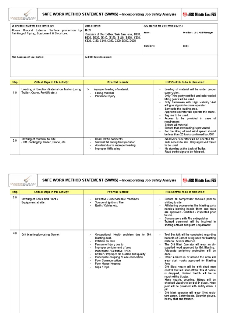 Safe Work Method Statement (Swms) –: Incorporating Job Safety Analysis