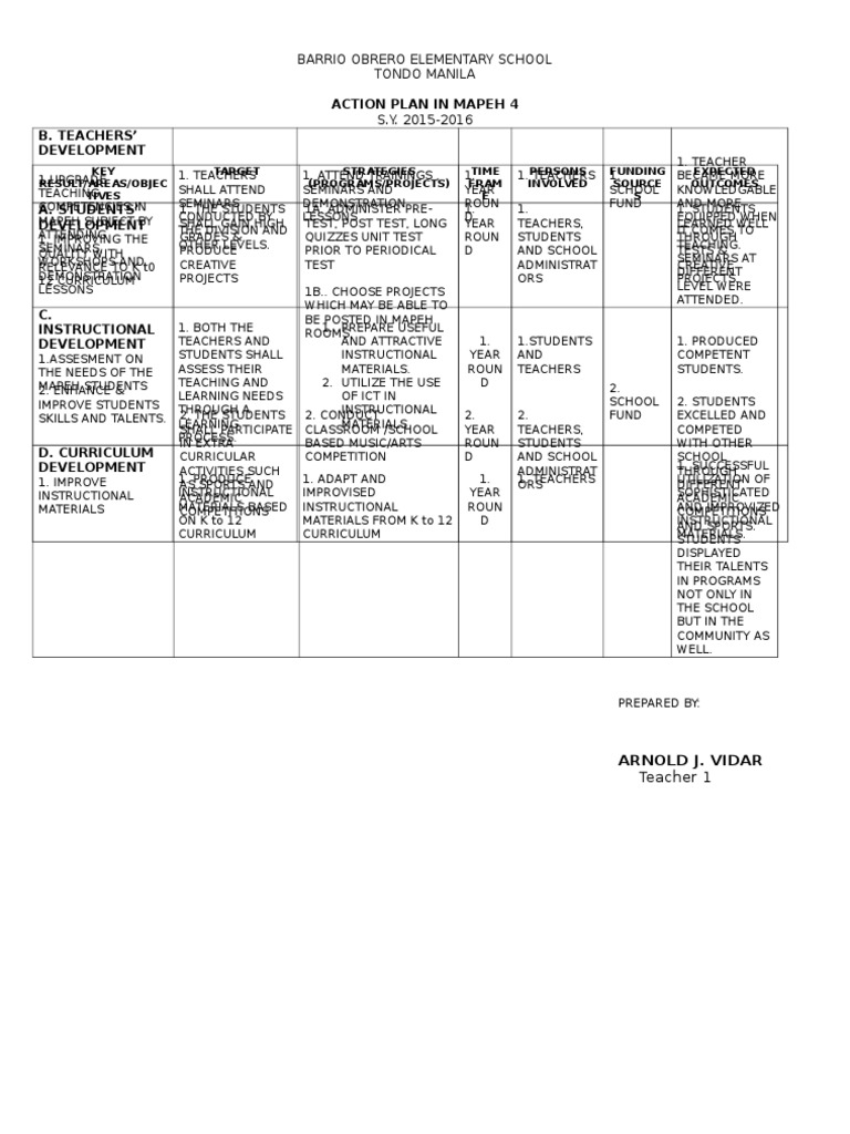 Action Plan in Mapeh 4 | PDF