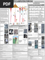 Hydrothermal Breccia Textures Explained | PDF | Clastic Rock ...