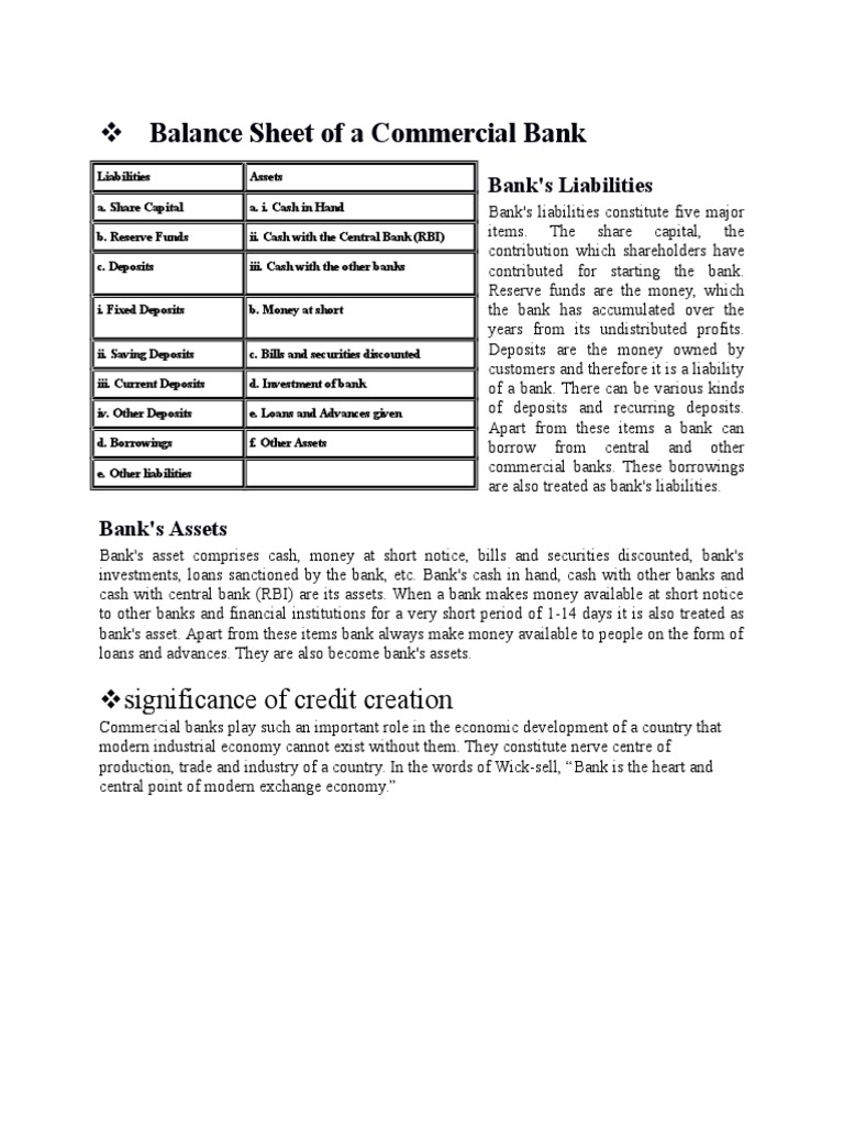 Commercial Bank Balance Sheet Overview | PDF