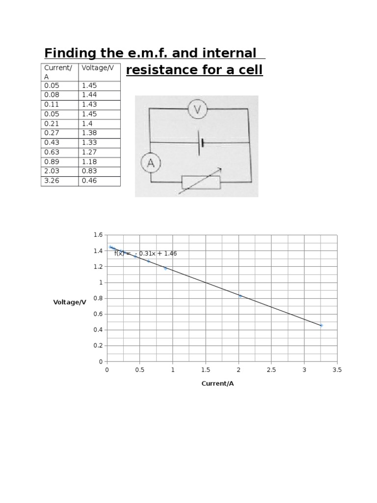 Emf and Internal Resistance | PDF