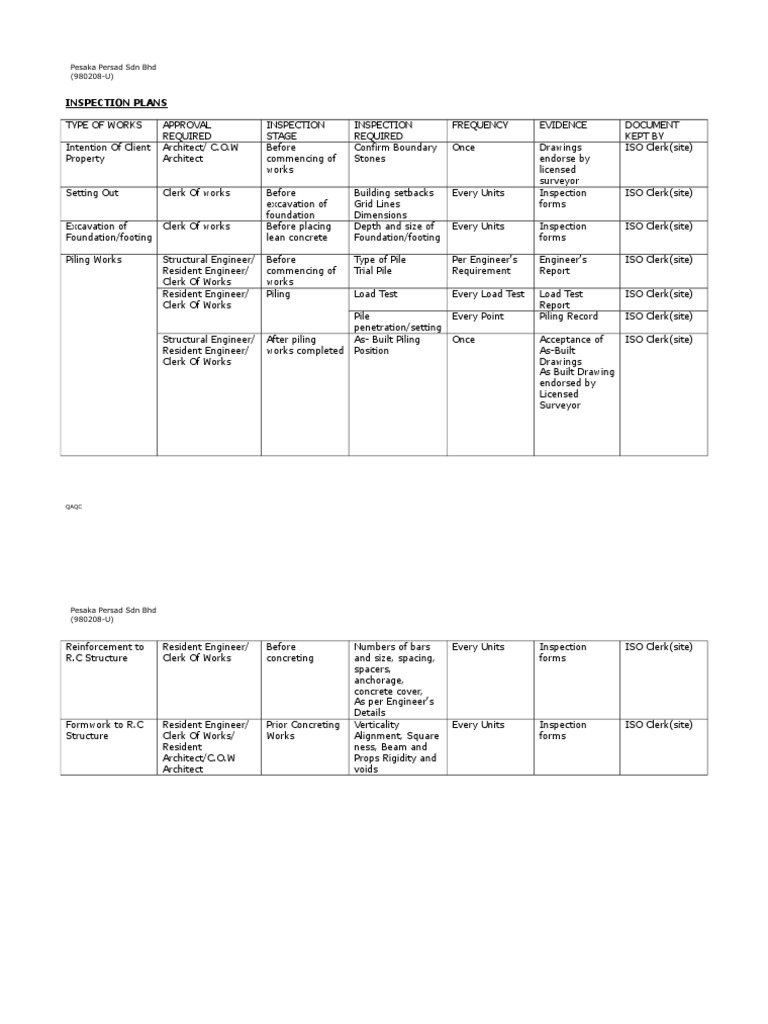 Inspection Test Plan | PDF | Deep Foundation | Architect